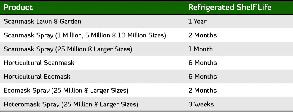 Shipping, Shelf Life and Storage | BioLogic Company