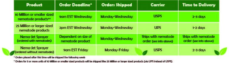 shipping-guidelines | BioLogic Company